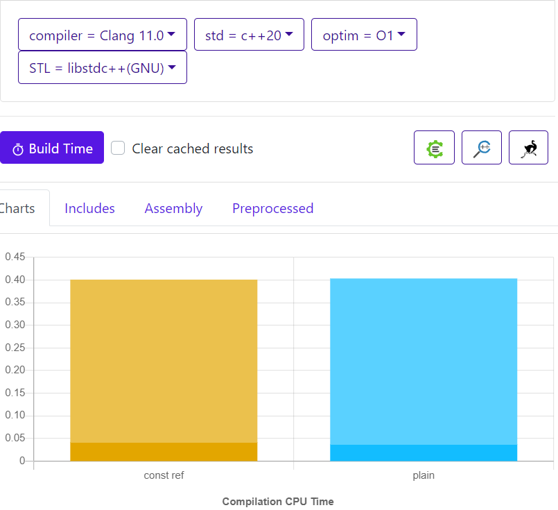 Lambdas as const ref – Belay the C++